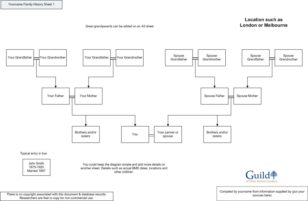 Researching your family tree for free – getting started – Teasdale ...